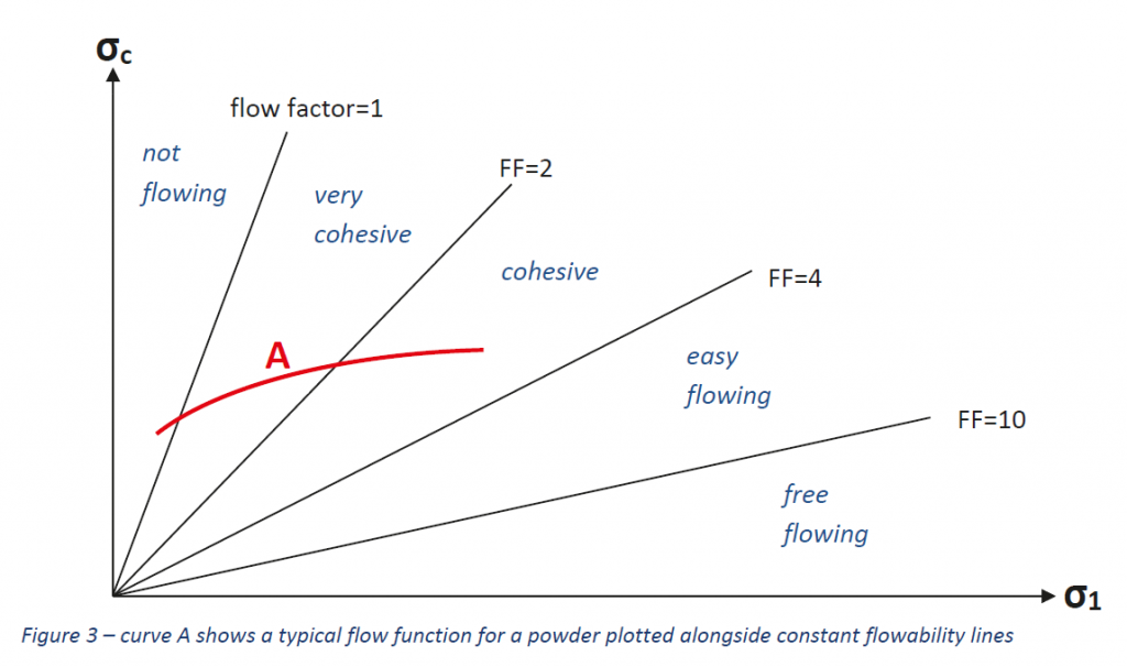 Tekstür analizleri; Toz Akış Ölçümleri – Tekstür Analiz Cihazı TAXTPlus ...